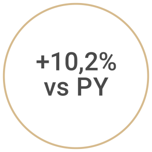 Alfasigma Global - Alfasigma at glance